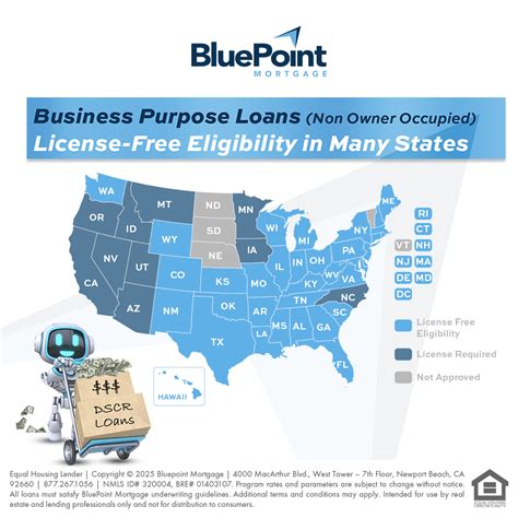 Wholesale Dscr Loans