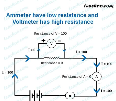 Why Does Voltmeter Have High Resistance Teachoo Teachoo Questions