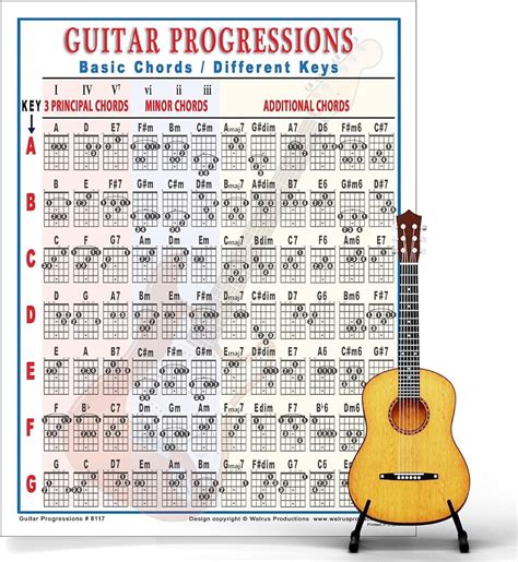 Understanding Chord Progressions