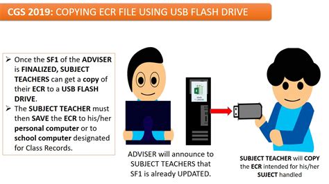 Sir Sherwins Computer Tutorial For Teachers