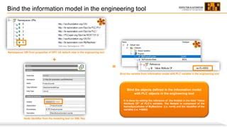 Create Your Own OPC UA Information Model PDF