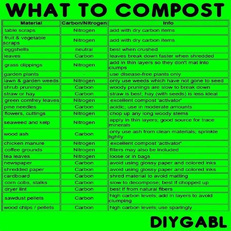 Composting Essentials Compost Garden Soil Grass Clippings