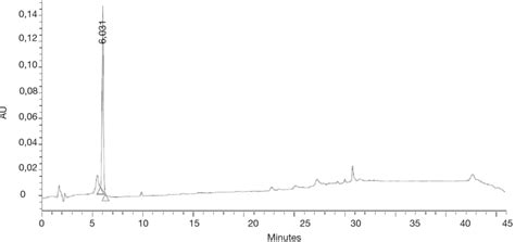 Chromatogramme Dabsorption Uv Du Triflate De Diphényliodonium