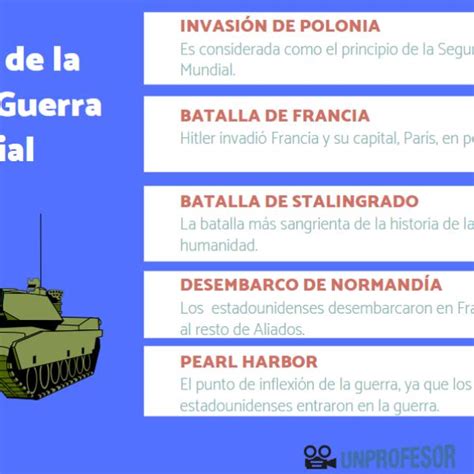 Batallas De La Segunda Guerra Mundial
