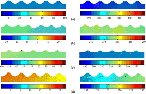 Displacement Fields Measured By Sa Dic When The Applied Normal Force Is