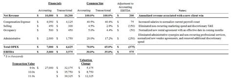 Avoiding The Ebitda Multiple Bait And Switch Midcap Advisors