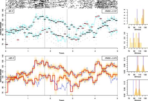 Decoding From 20 Spike Trains Using Bf Assuming Parallel Processing Download Scientific