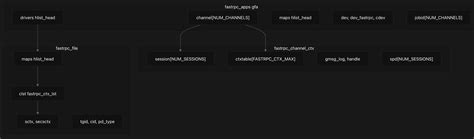 Qualcomm Dsp Kernel Internals Streypaws
