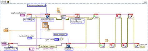 Can I Stop Ni Daqmx Analog Output Regeneration At A Particular Cycle Ni