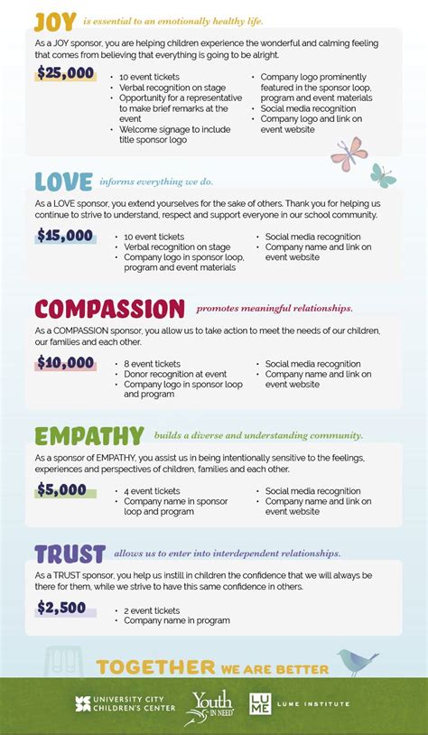 At Uccc Our Core Values — Trust Empathy Compassion Love Joy