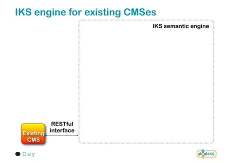The IKS RESTful Semantic Engine Let S Get Started PPT