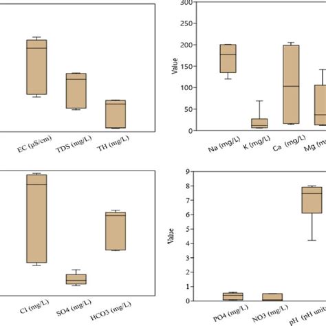 Map Showing The Location And Geology Of The Study Area And The Sampling