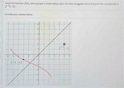 Solved Given The Function Fx Whose Graph Is Shown Below Place The Black Draggable Dot At