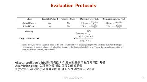 Paper Review Smokenet Satellite Smoke Scene Detection Using