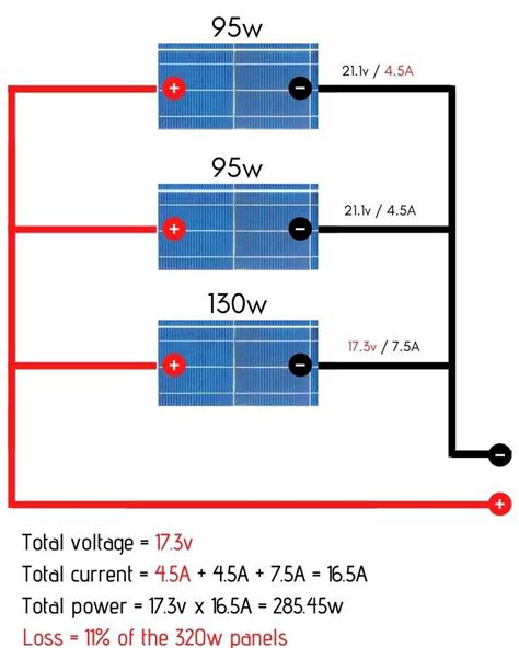 Wiring Solar Panels In Series Vs Parallel And Free Calculator