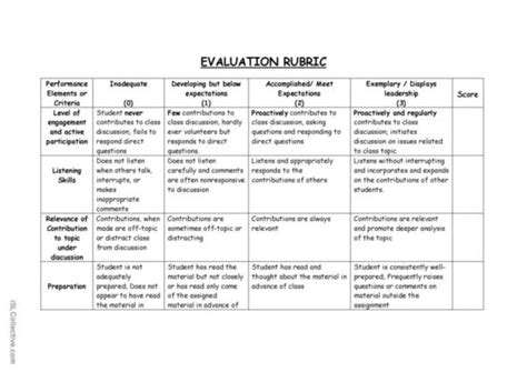 Unlocking Learning Potential The Transformative Power Of Rubric Worksheets
