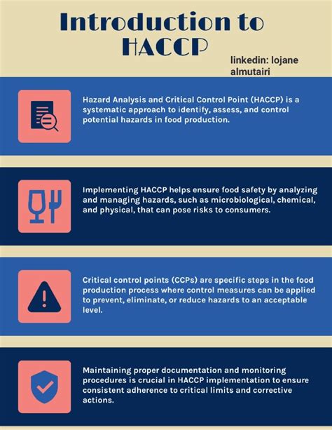 Lojane Almutairi On Linkedin Haccp Stands As A Vital System That