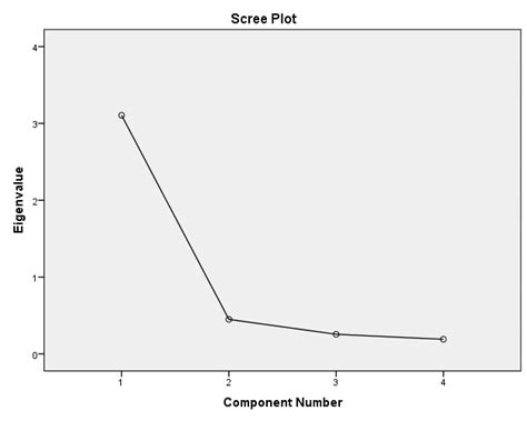 Hospital Reliability Factor Download Scientific Diagram