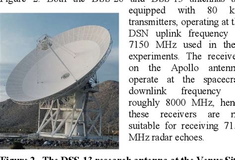 Figure 2 From Development Of An Uplink Array Radar System For Cis Lunar