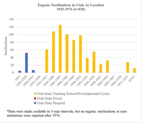 Survivors Of Utahs Eugenic Sterilization Program Perspectives