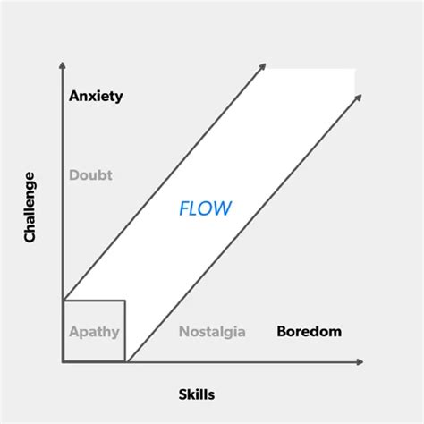 Finding Your Flow State Helm365
