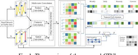 figure 1 from temporal multi view graph convolutional networks for