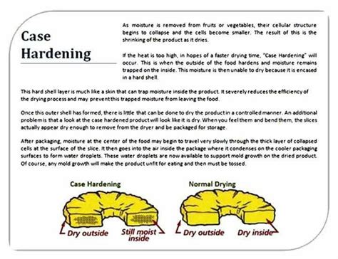 Case Hardening Explained At Kate Terry Blog