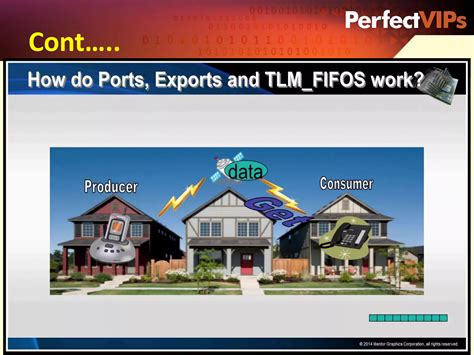 Perfectvips Uvm Tlm Slides Format Ppt