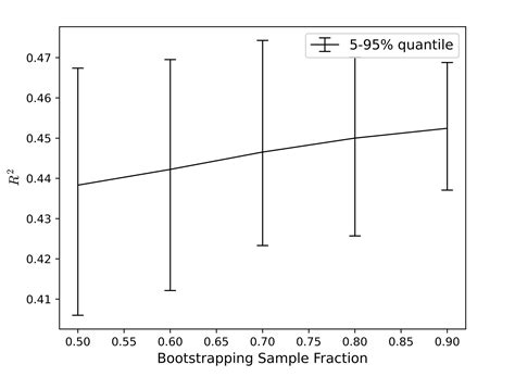 Anomaly Detection — Sequence