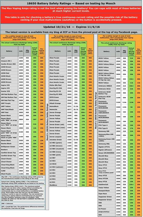 Vapor Battery Chart