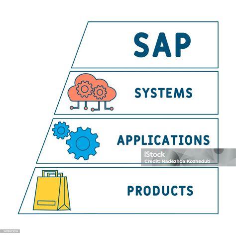 Sap Systems Applications Products Acronym Stock Illustration Download