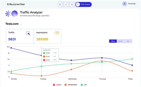 Buzzwriter Ai Expert In Ai Content Seo And Ranking Boost