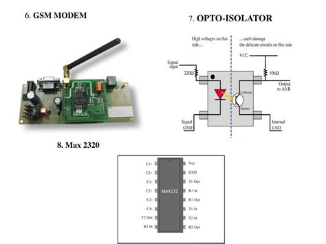PPT GSM BASED ENERGY METER BILLING WITH LOAD CONTROL PowerPoint Presentation ID
