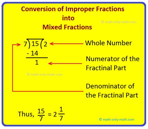 Addition And Subtraction Of Fractions Solved Examples Worksheet