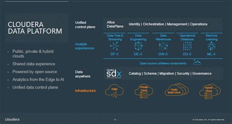 Cloudera