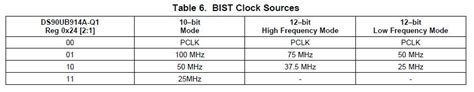 DS UB Q DS UB Q BIST Questions And Device Behavior Without A Clock Interface Forum
