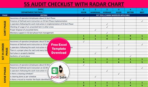 Audit Checklist Template Excel Human Resource Internal Audit Checklist