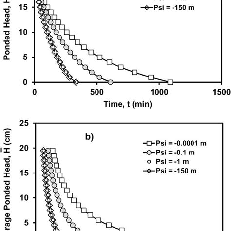 Some Illustrative Examples Of Perc Test Criteria A Download