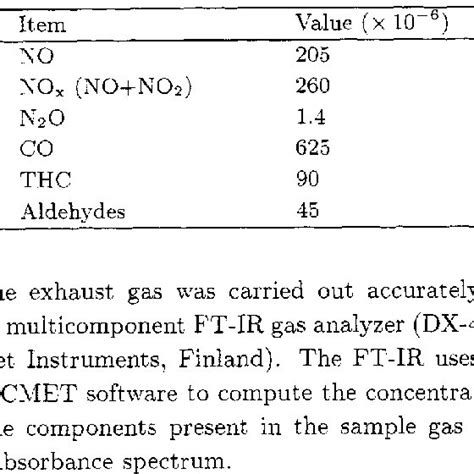 A Reactor Filled With Catalysts Pellets Download Scientific Diagram