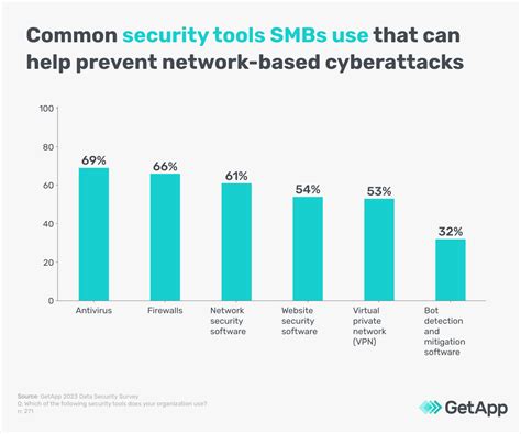 Ddos Versus Dos Attacks What They Are And How They Are Different