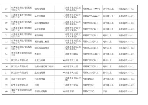 【高雄榮服處】廠商職缺表11457 國軍退除役官兵輔導委員會