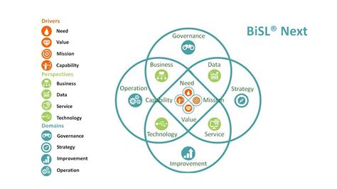 Bisl Next In 12 Tellen Uitgelegd • Bislsmart