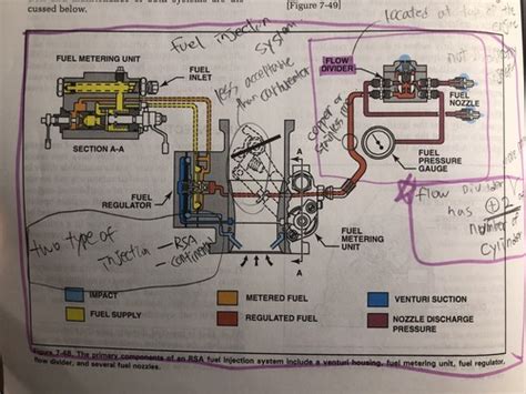 16 4 2 2 Bendix Rsa Fuel Injection Flashcards Quizlet
