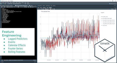 🔥 Matt Dancho 🔥 On Linkedin Timeseries Forecasting Rstats Python