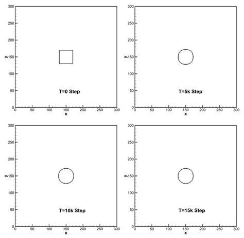 An Interface Corrected Diffuse Interface Model For Incompressible