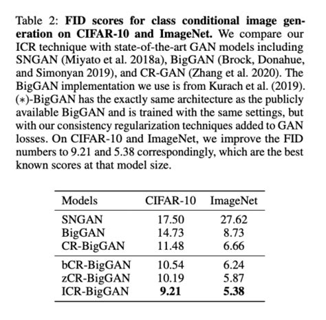 Improved Consistency Regularization For Gans