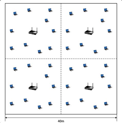 The Multi Wlan Simulation Environment Four Aps Are Placed In A Download Scientific Diagram