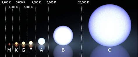 How Hot Is The Sun Exactly Orbital Today