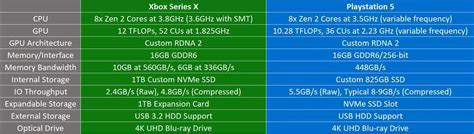 Ps5 Gpu Specifications And Performance Details