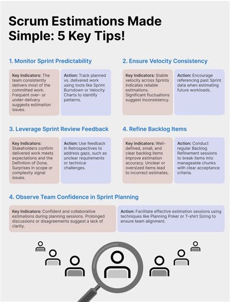 Aamer Khan On Linkedin Struggling With Accurate Estimates Projects Often Go Off Track And Over…